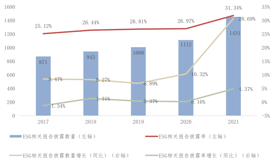 2023企业如何做好ESG？注意五大关注点_公司_发展_信息披露