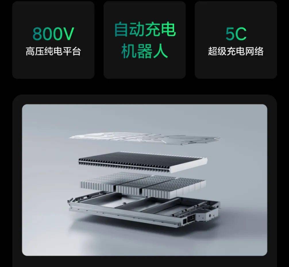 公司看点丨理想汽车第40万辆整车下线 800V高压平台5C电池发布_搜狐汽车_搜狐网