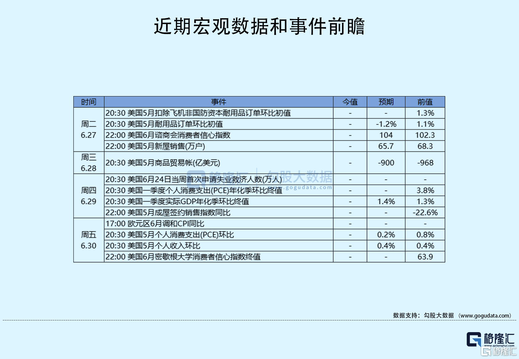 隔夜美股全复盘625 全球央行掀起加息风暴,市场担忧衰退,科技股拖累大盘,美股三大股指集体收跌特斯拉美国计划