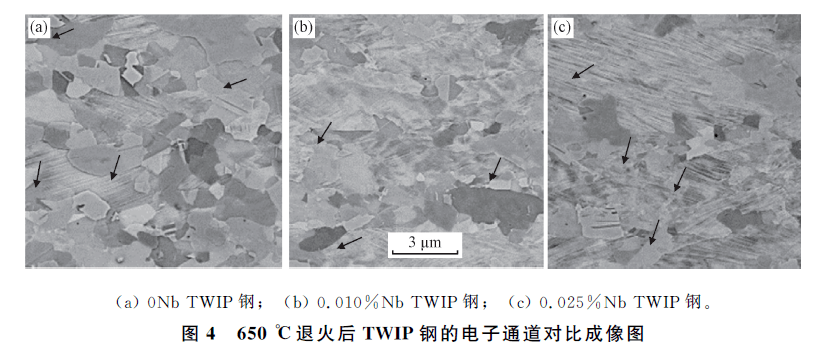 【佳文推荐】周景一：Nb微合金化汽车用TWIP钢的研究进展_搜狐汽车_搜狐网