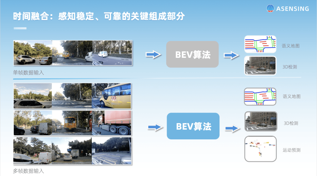 导远电子司徒春辉：高精度IMU如何优化提升BEV算法？_搜狐汽车_搜狐网