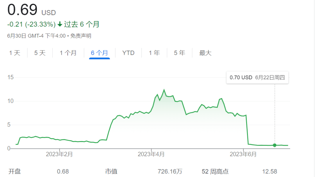 Ⅲ期试验失败，老牌上市药企或停止运营，即将遣散全部员工_INOpulse_患者_公司
