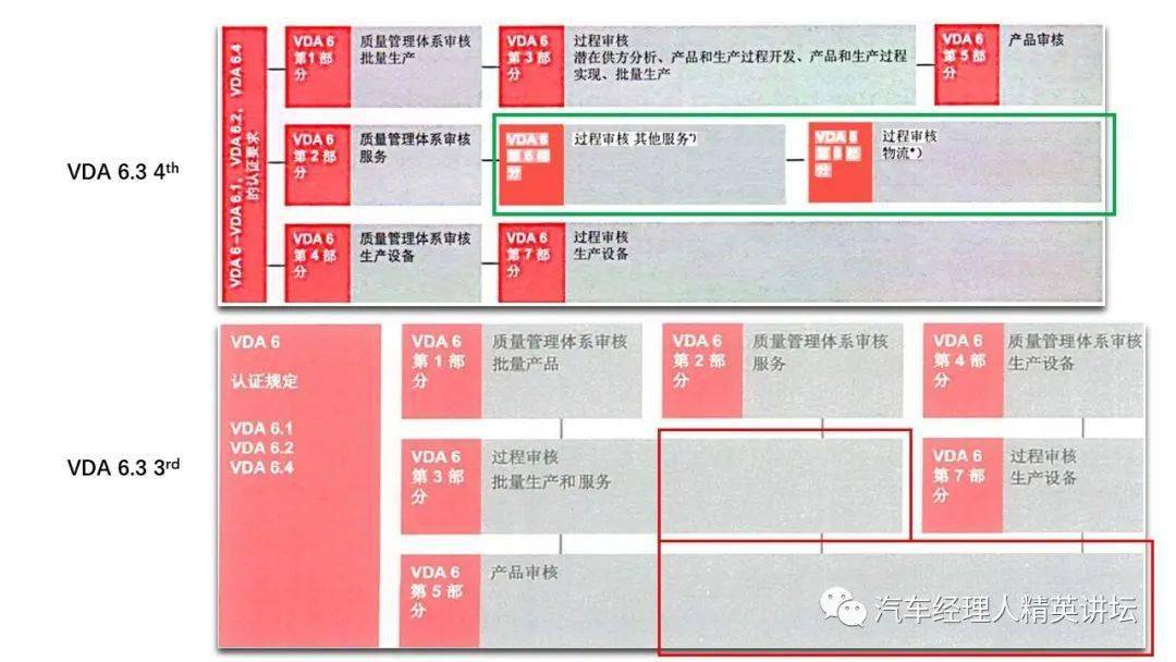 新版来啦！新版VDA6.3-2023过程审核深度解析，汽车人必读！_搜狐汽车_搜狐网