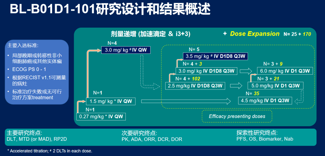 BOC/BOA 2023丨张剑教授：ASCO 2023分子靶向治疗和肿瘤生物学进展_患者_进行_包括