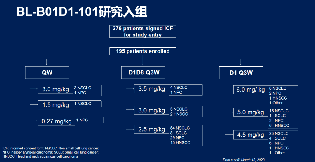BOC/BOA 2023丨张剑教授：ASCO 2023分子靶向治疗和肿瘤生物学进展_患者_进行_包括