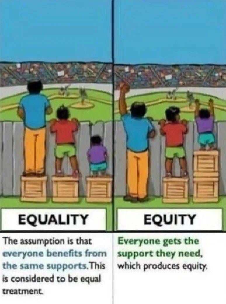 科普 | 一图搞懂equality（平等）和equity（公平）的区别_The_支持_is