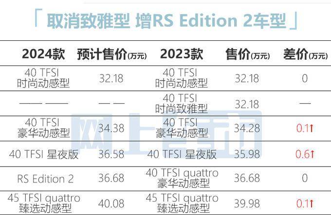 奥迪新A4L配置曝光！增RS版车型 预计32.18万起售_搜狐汽车_搜狐网