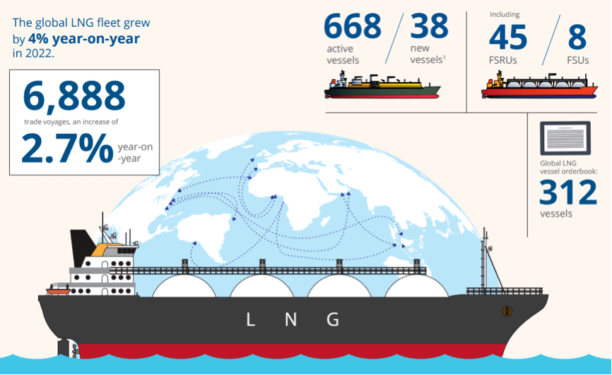 特别关注｜注意到了吗？LNG船订造热中隐藏着一个“冷”_系统_船舶_全球