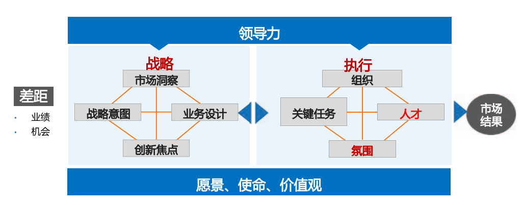 【企业赋能】凝聚华为十八万人冲锋一个城墙口的秘密武器——BLM深度解析版_战略规划_模型_管理