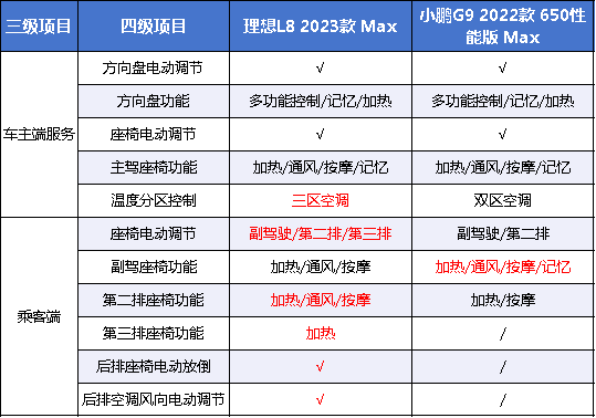 理想L8 VS小鹏G9，谁才是真正的“奶爸车”_搜狐汽车_搜狐网