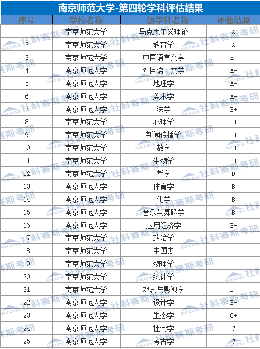 择校 | 南京师范大学考研详细信息_njnu_edu_cn
