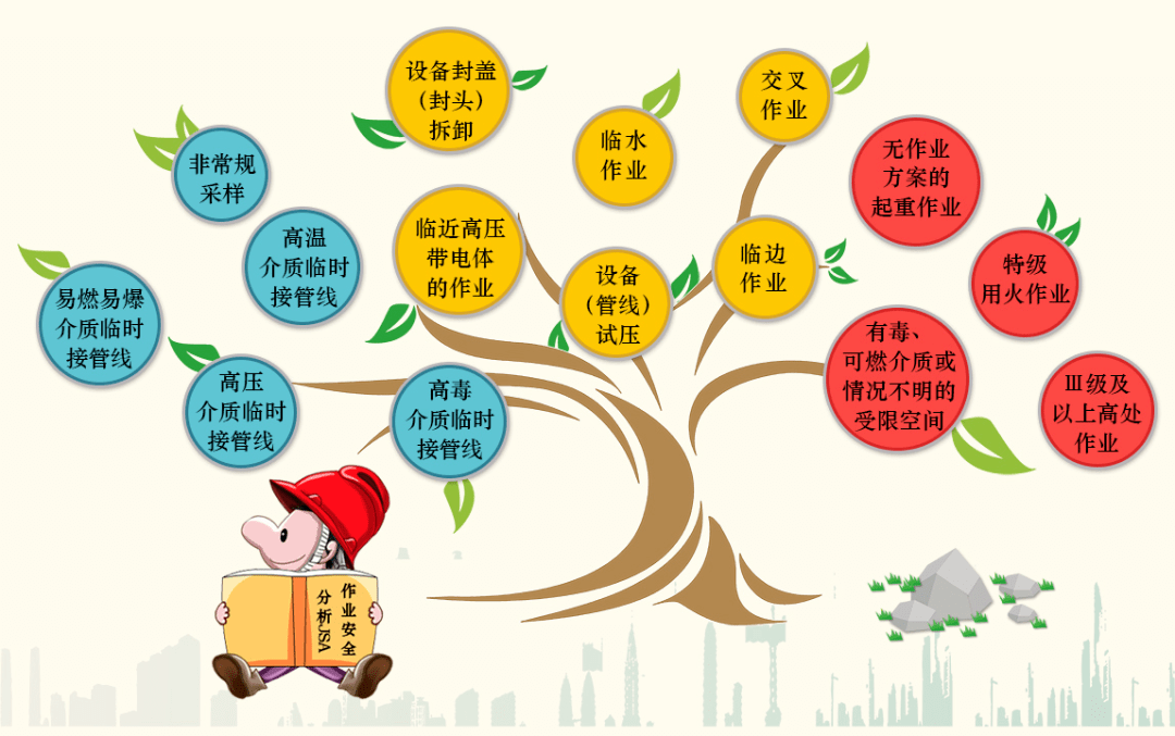 知识科普 | 作业安全分析（JSA）_进行_活动_人员