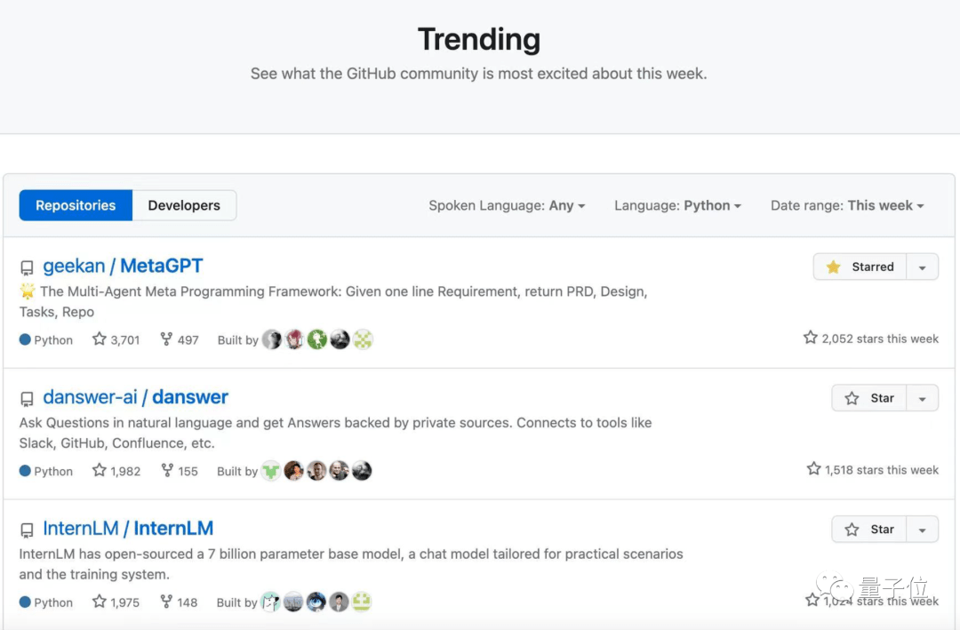 GPT-4顶替老板&程序员，这个GitHub项目火上热搜第一，作者：要让AI学会自己迭代自己_MetaGPT_代码_模型