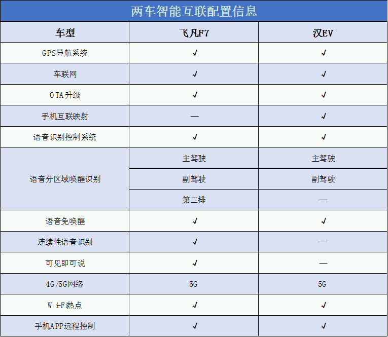 20多万买纯电中大型车，新秀飞凡F7与老将汉EV，谁更适合年轻人？_搜狐汽车_搜狐网
