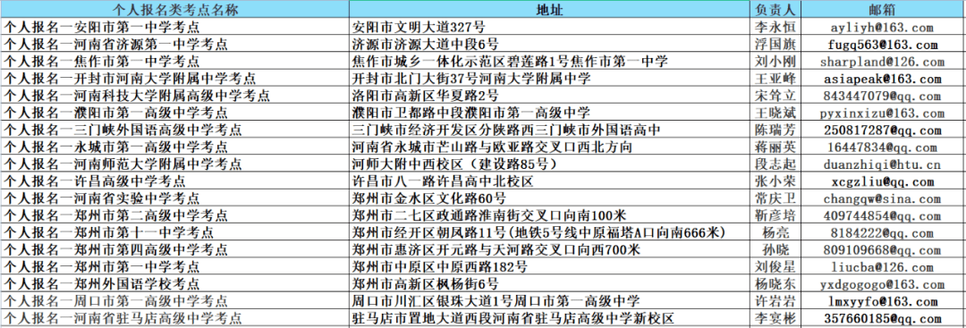 河南省CSP-J/S 2023 报名常见问题说明（持续更新中）_审核_指导_照片