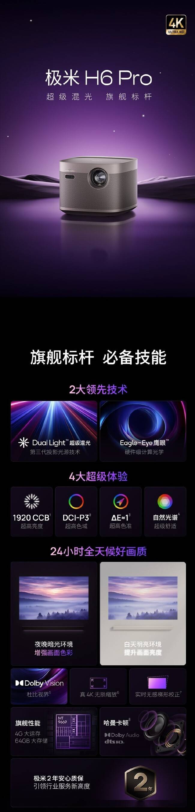 极米推出全新旗舰投影H6Pro 4K以及极米H64K高亮定焦版_画面_光学_亮度