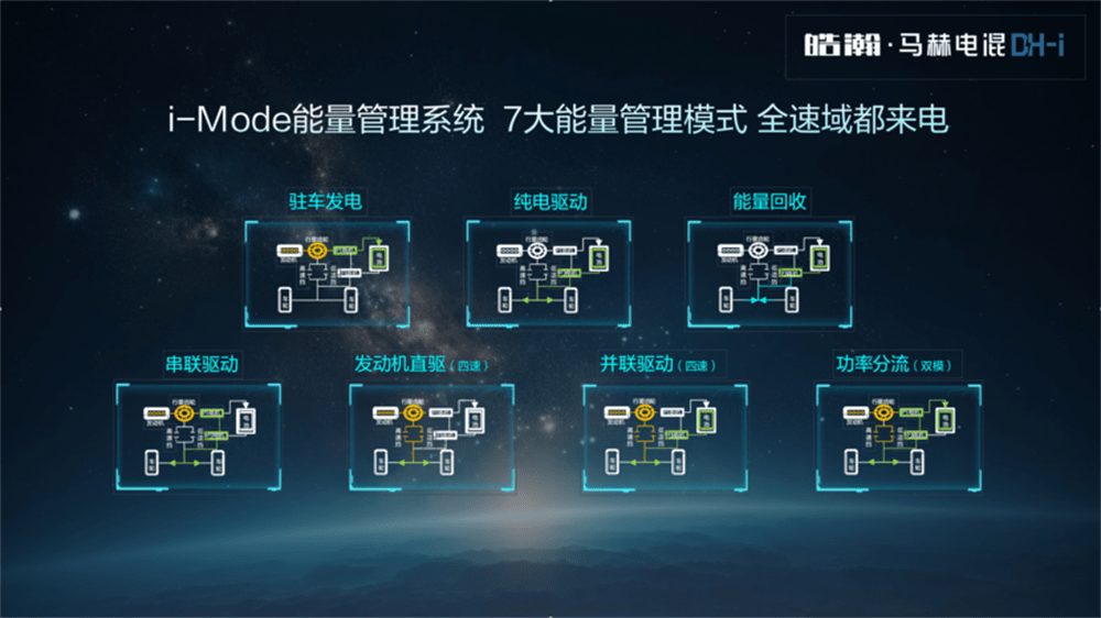 试驾｜风神浩瀚·马赫电混DH-i：4挡DHT技术带来体验提升_搜狐汽车_搜狐网