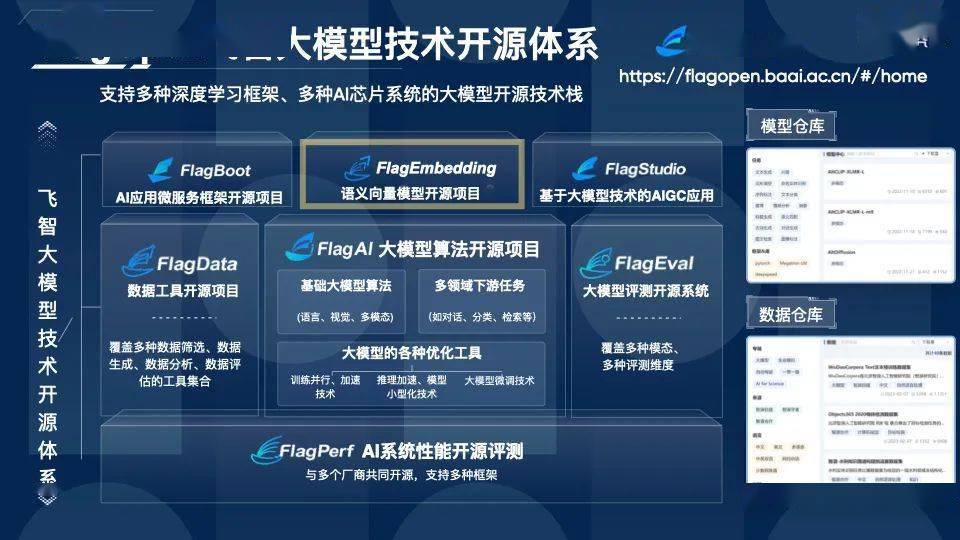 智源开源最强语义向量模型BGE！中英文测评全面超过OpenAI、Meta_评测_能力_表征