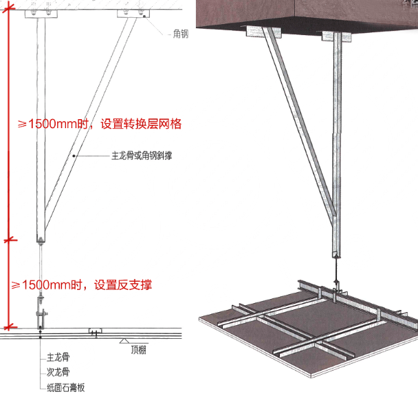 全龙骨吊顶节点图怎么深化？mm吊杆工程 4509