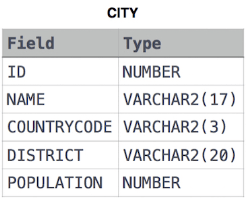 每日一练 | Data Scientist & Business Analyst & Leetcode 面试题 1707_the_word_Lab