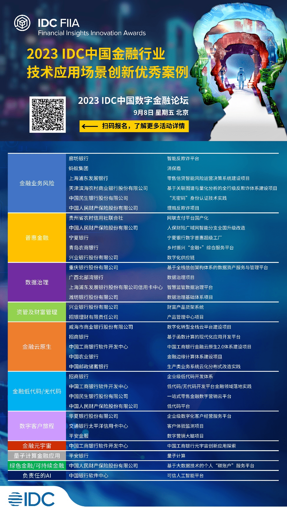 开放金融·生态驱动·数智进阶——2023 IDC中国金融行业技术应用场景创新优秀案例公布_评选