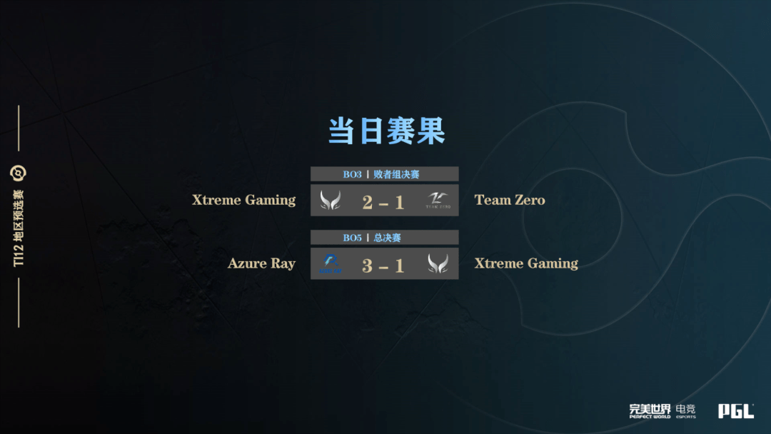 TI12地区预选赛：夏至已过，热血未凉！AR 3-1战胜XG晋级TI12；nouns获得北美晋级名额_Lou_Ame_感觉