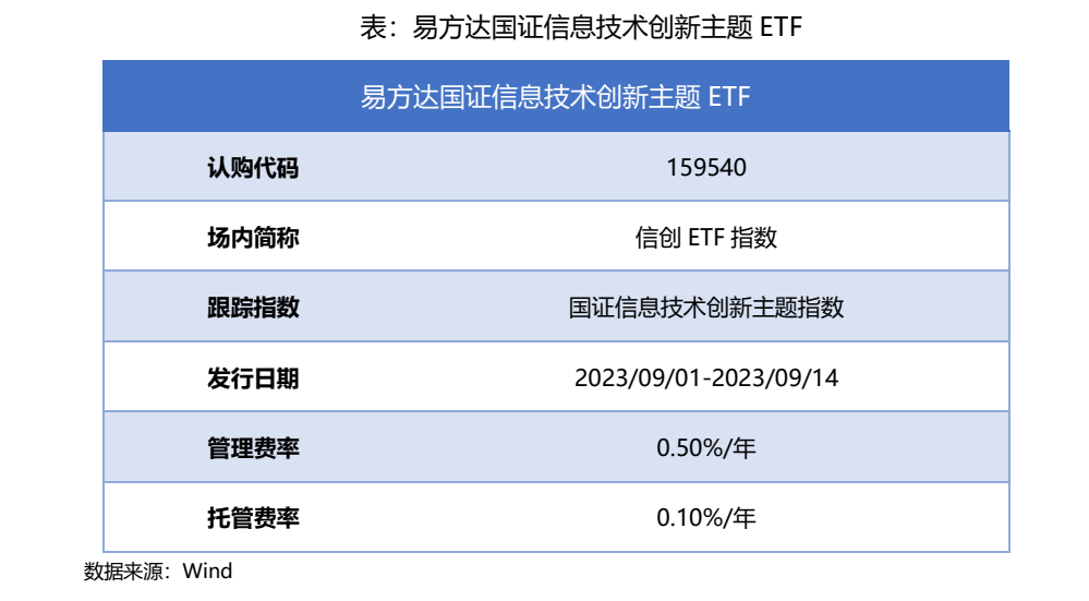 信创ETF指数(产品代码：159540)：信创“冶芯铸魂”，增长空间广阔_产业_行业_建设