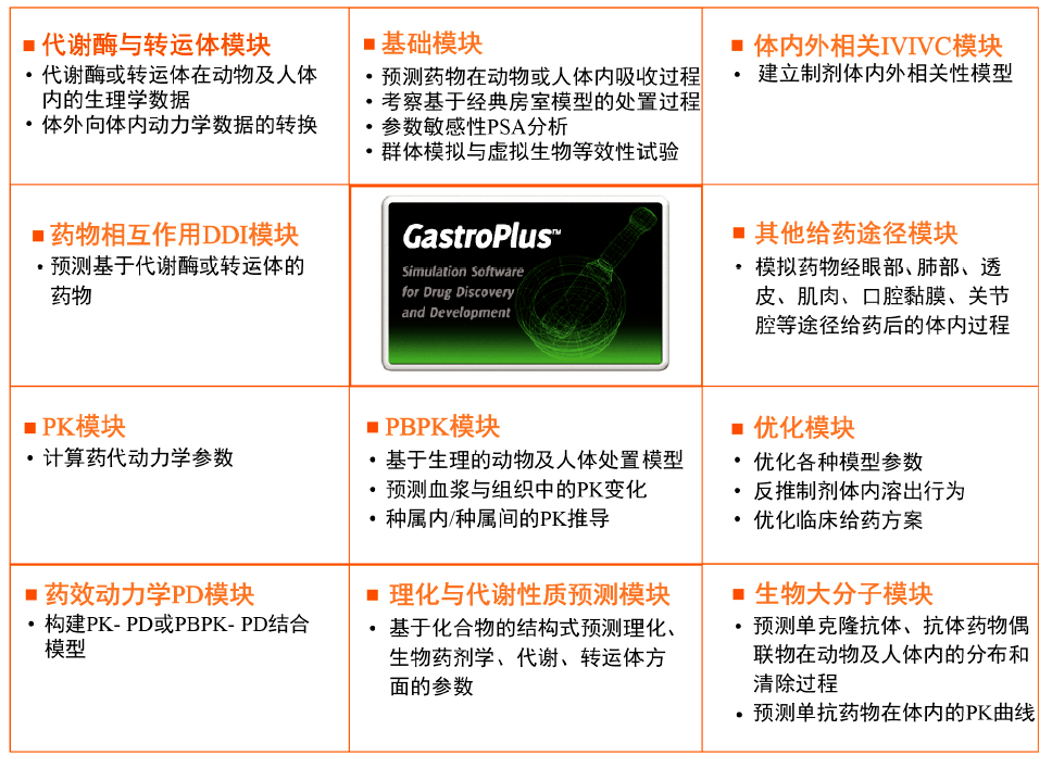 GastroPlus 产品概述_药物_模型_预测