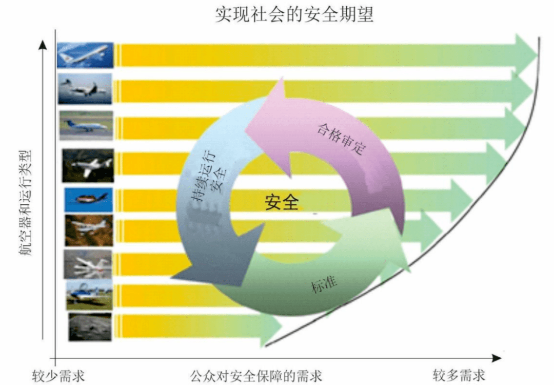 从适航审定角度，航空器有多少种类别？_型号_标准_取证