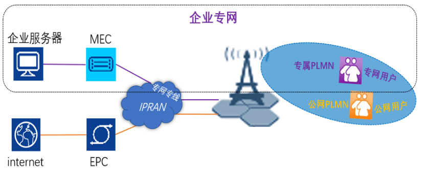 【5G案例展播】5G+工业PON双核驱动晶晟科技智能制造转型升级_设备_的生产_数据