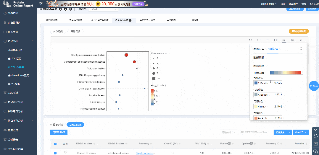 转录组多组学|如何用“转录组+蛋白组”常规分析思路发高分好文_基因_富集_研究