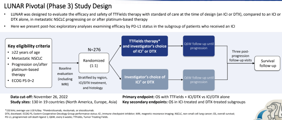 WCLC 2023丨LUNAR研究：对于铂类治疗进展的转移性NSCLC，可考虑TTFields治疗_患者_肿瘤_分析