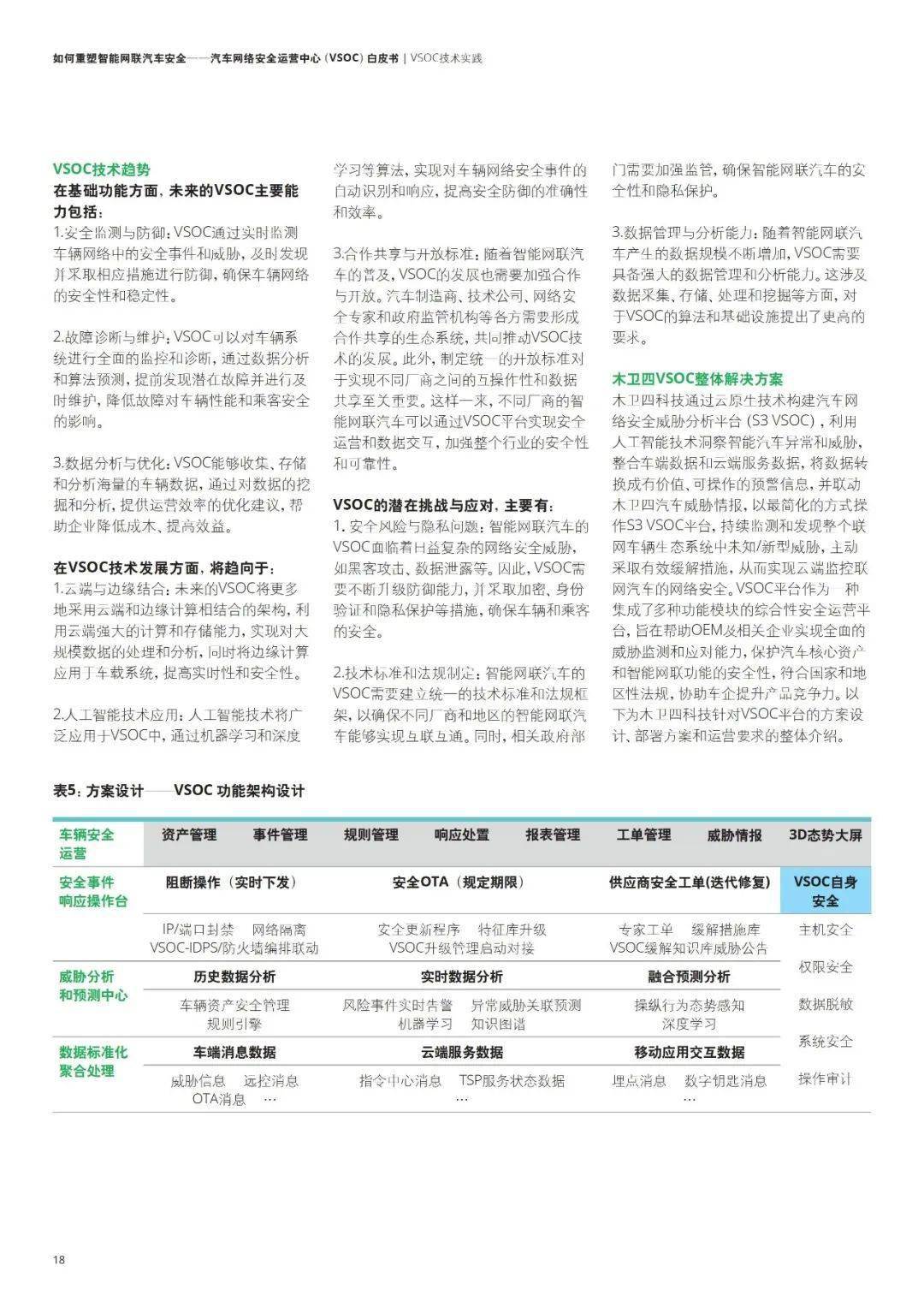 德勤汽车网络安全运营中心（VSOC）白皮书_搜狐汽车_搜狐网