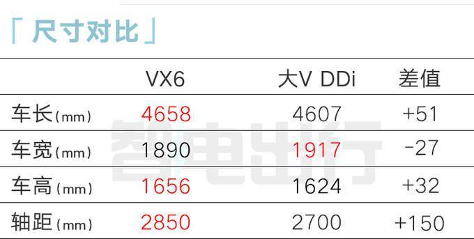 启辰VX6或11月上市 4S店：顶配车型不到15万_搜狐汽车_搜狐网