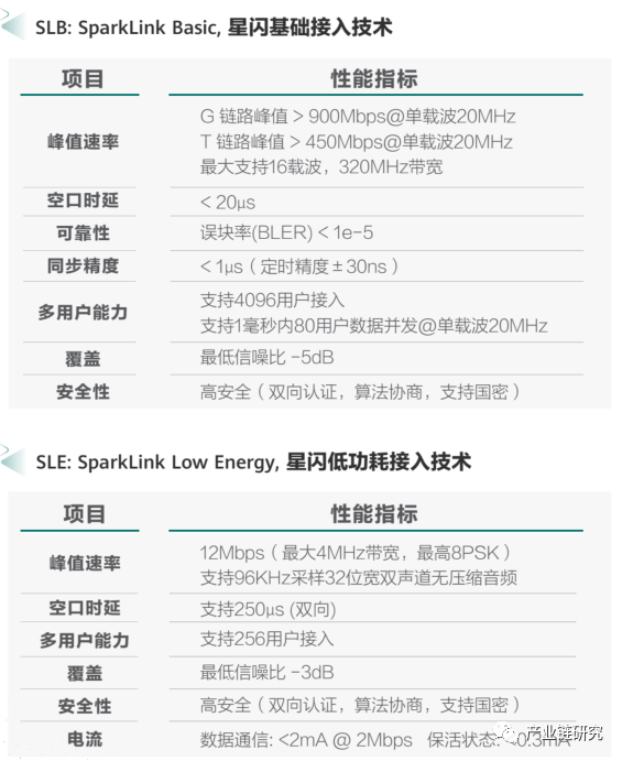 华为用星闪传输技术梳理：原理、优劣势、应用场景、前景展望_通信_蓝牙_短距