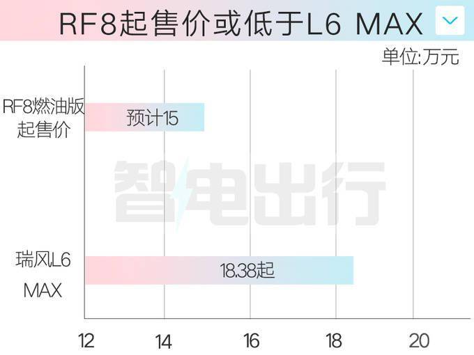 江淮瑞风RF8 11月17日预售 4S店：预计卖15万起_搜狐汽车_搜狐网