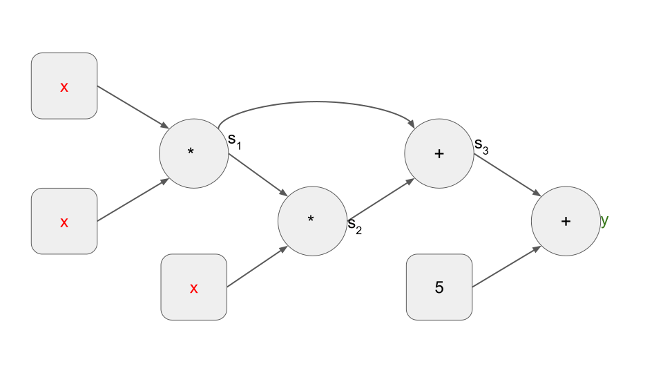 零知识证明的力量：深入理解zk-SNARK_方式_矩阵_算术