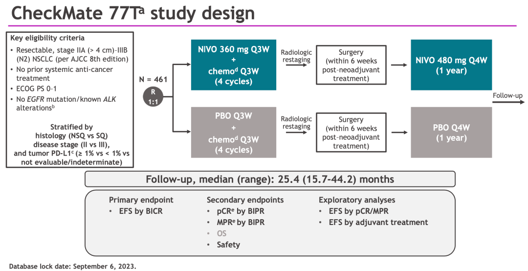 CheckMate-77T ｜术前术后应用纳武利尤单抗降低NSCLC术后复发风险_患者_化疗_治疗