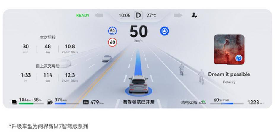 问界系列车型OTA：华为ADS 2.0高阶智驾系统首搭新M7智驾版_搜狐汽车_搜狐网
