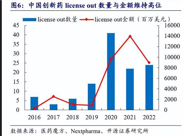 国产创新药的突围之路_生物_药物_价值投资理念