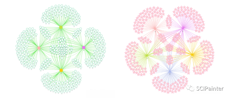分享4种高颜值网络图，kegg网络图、网络韦恩图这里都有！_工具_调整_通路
