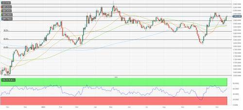 突发大行情！金价短线急涨近10美元 FXStreet分析师黄金技术前景分析-搜狐大视野-搜狐新闻