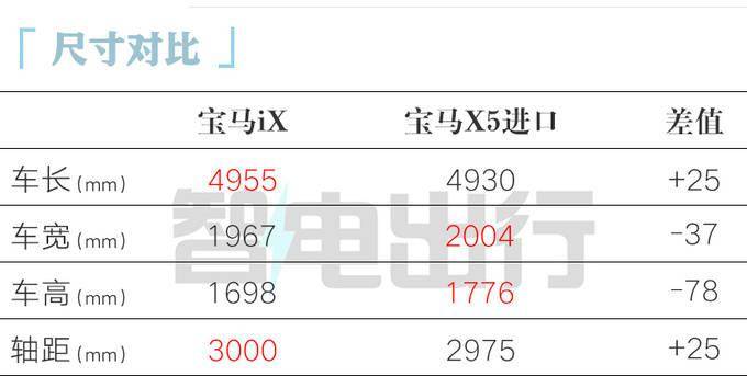 宝马X5纯电4S优惠30万 仅售44万！比理想L9还便宜_搜狐汽车_搜狐网