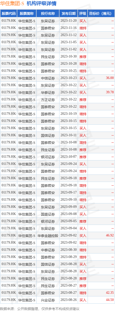 华住集团-S(01179.HK)发布第三季度业绩 归母净利润13.37亿元 同比扭亏为盈 在营酒店达9157家_评级_投资_买入