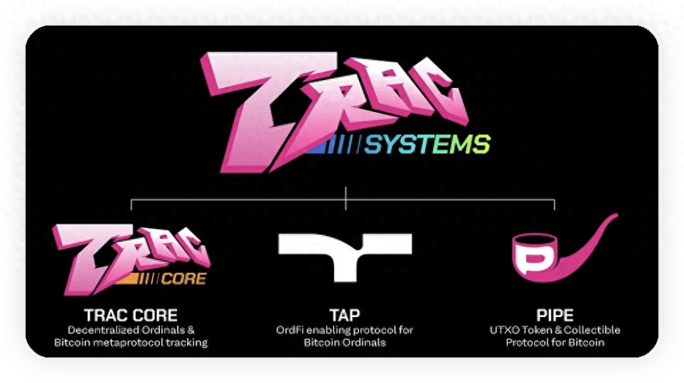 长推：看懂TTP(Trac-Tap-Pipe)，meme向生态进发的关键转折点_协议_trac_Benny