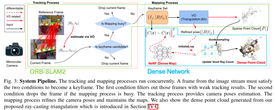Orbeez-SLAM：ORB-SLAM2+NERF实现单目稠密重建_视觉_地图_相机