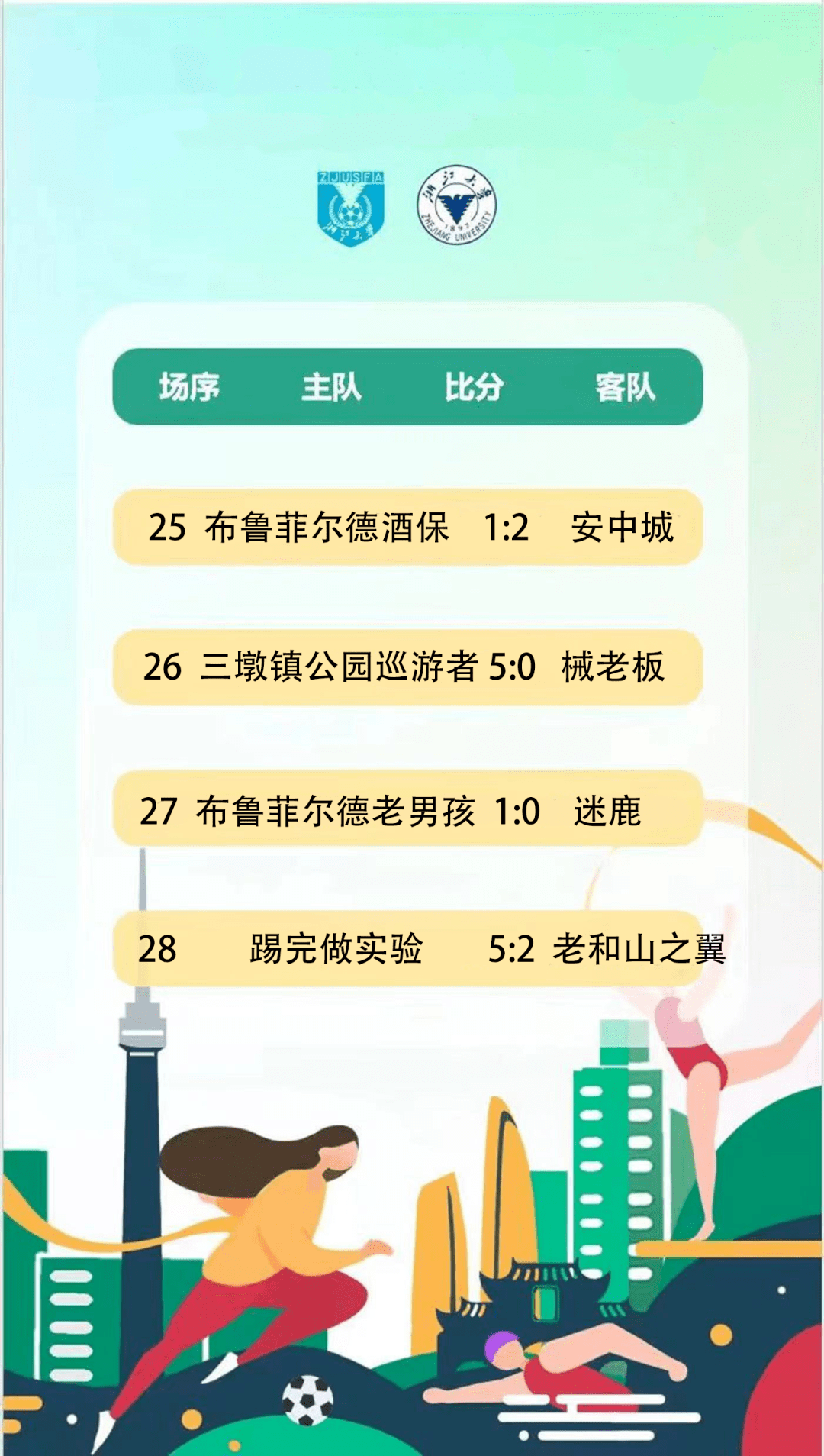【CC98杯】浙江大学2023年CC98杯足球赛八人制组淘汰赛第一轮比分