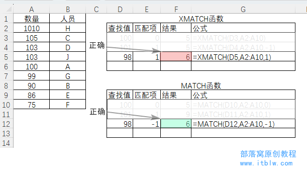 Excel中比MATCH函数好用得多的XMATCH函数用法_参数_位置_匹配