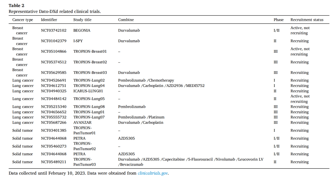 一文总结：Trop-2 ADC 相关研究最新进展及临床应用前景_细胞_治疗_抗体