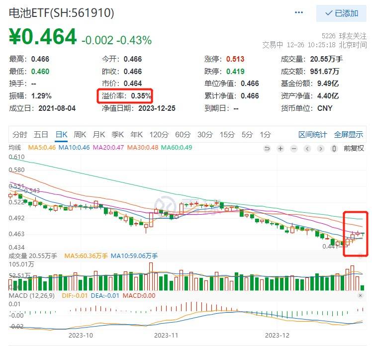德业股份、固德威、禾迈股份涨超5%！电池ETF(561910)溢价频现，资金低位布局意图明显！长安汽车牵手“锂王”力挺动力电池赛道_合作_车企